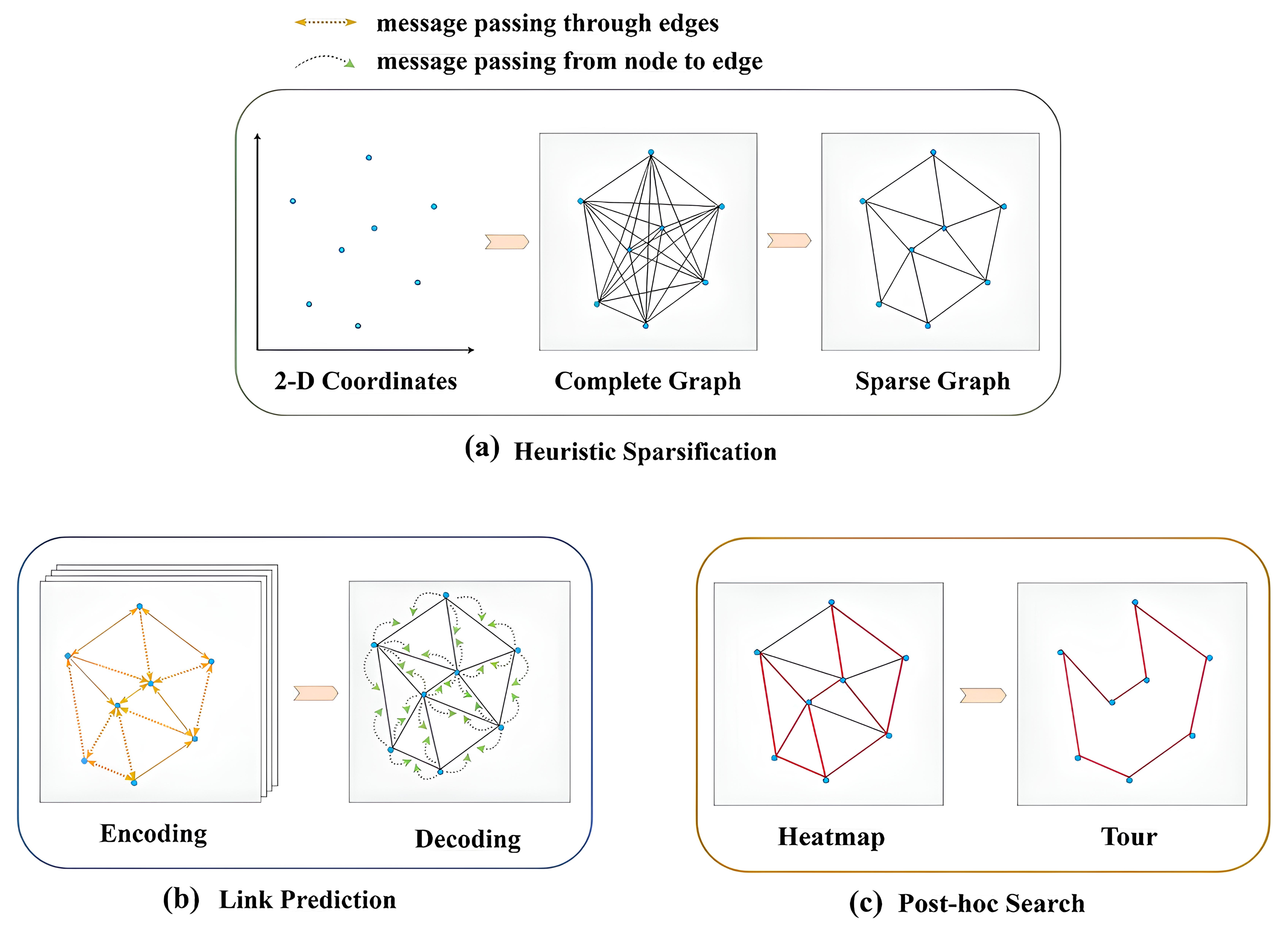 An Edge-Aware Graph Autoencoder Trained on Scale-Imbalanced Data for ... An Edge-Aware Graph Autoencoder Trained on Scale-Imbalanced Data for ...